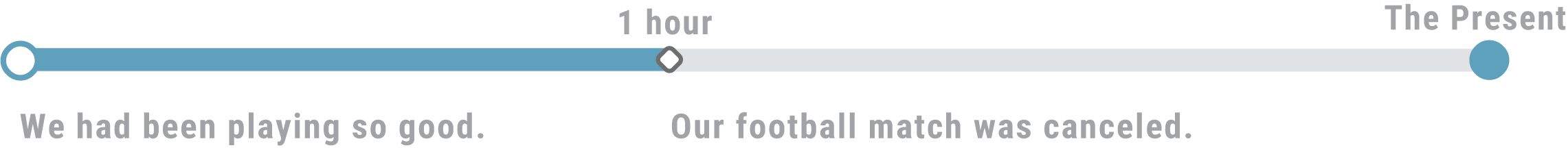 Past Perfect Tense - SoGood Languages